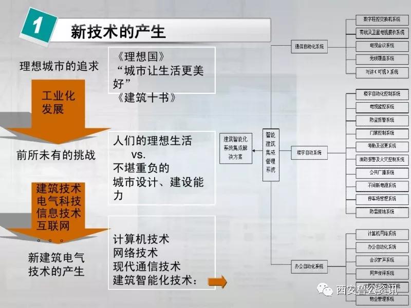 BIM培训考试 - 陕西鲁公筑学实业有限公司官网