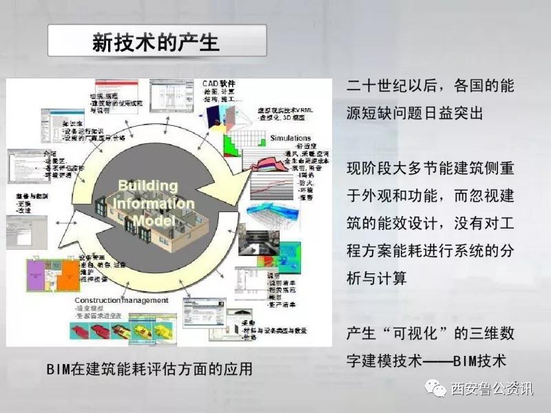 BIM培训考试 - 陕西鲁公筑学实业有限公司官网