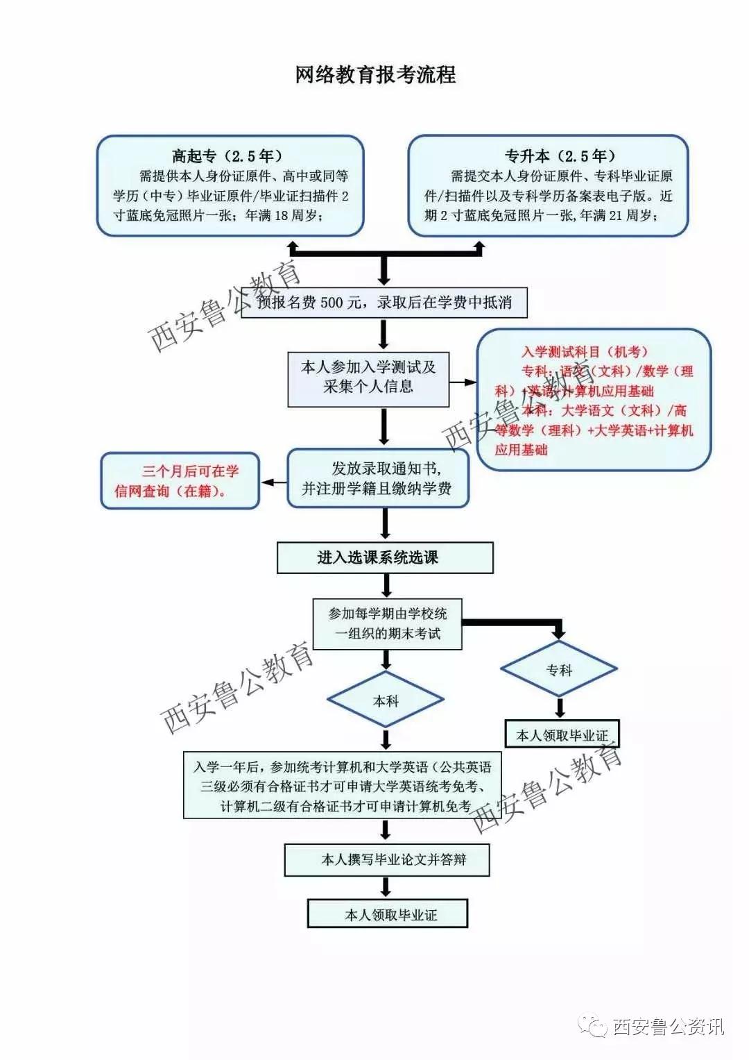 成人学历提升 - 陕西鲁公筑学实业有限公司官网
