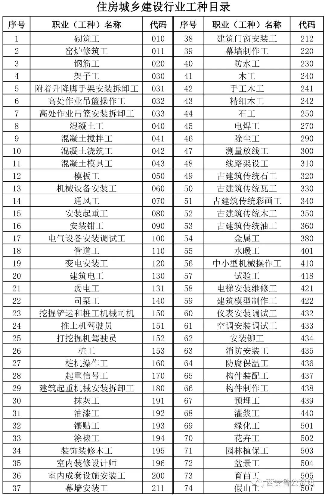 技术工人鉴定 - 陕西鲁公筑学实业有限公司官网
