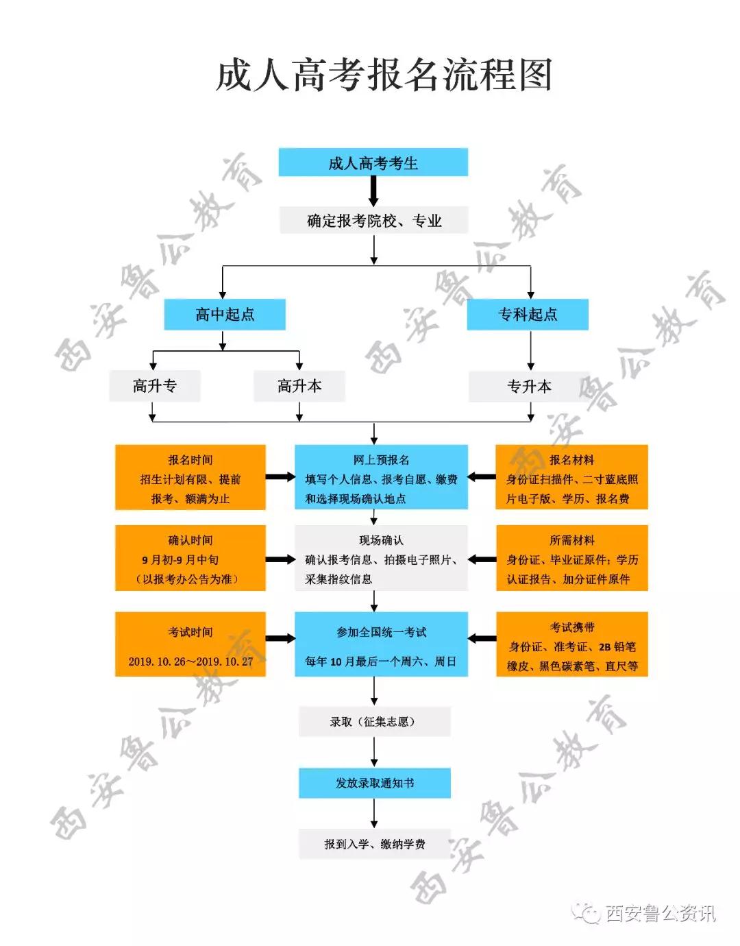 成人学历提升 - 陕西鲁公筑学实业有限公司官网